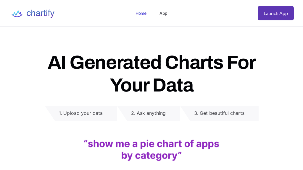 Chartify | Transform Your Data with AI Insights | Futureen