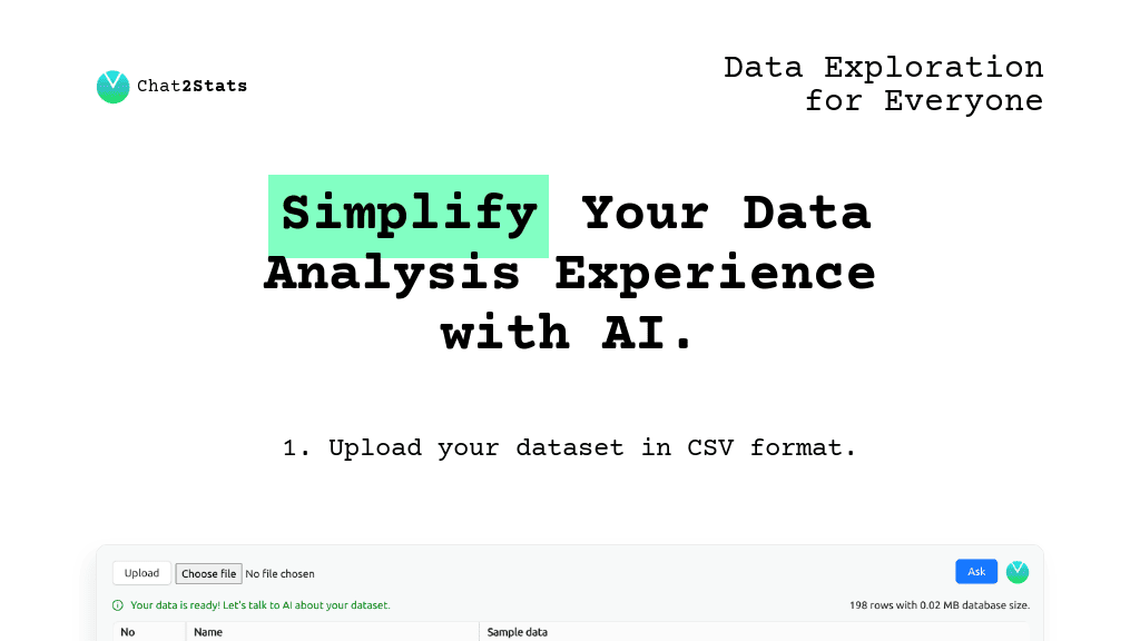 Chat2Stats 📊: Boost Your Customer Support Efficiency | Futureen
