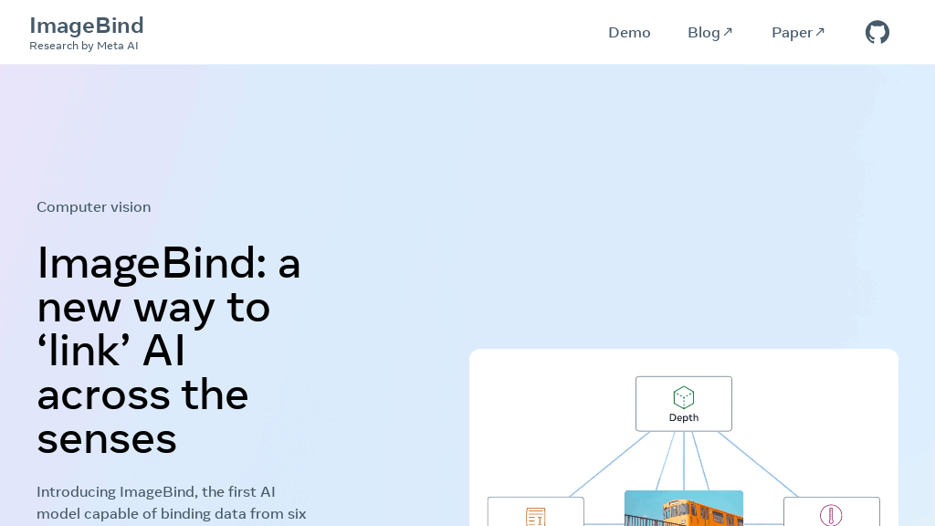 ImageBind | Transforming Multimodal Models with Meta AI | Futureen