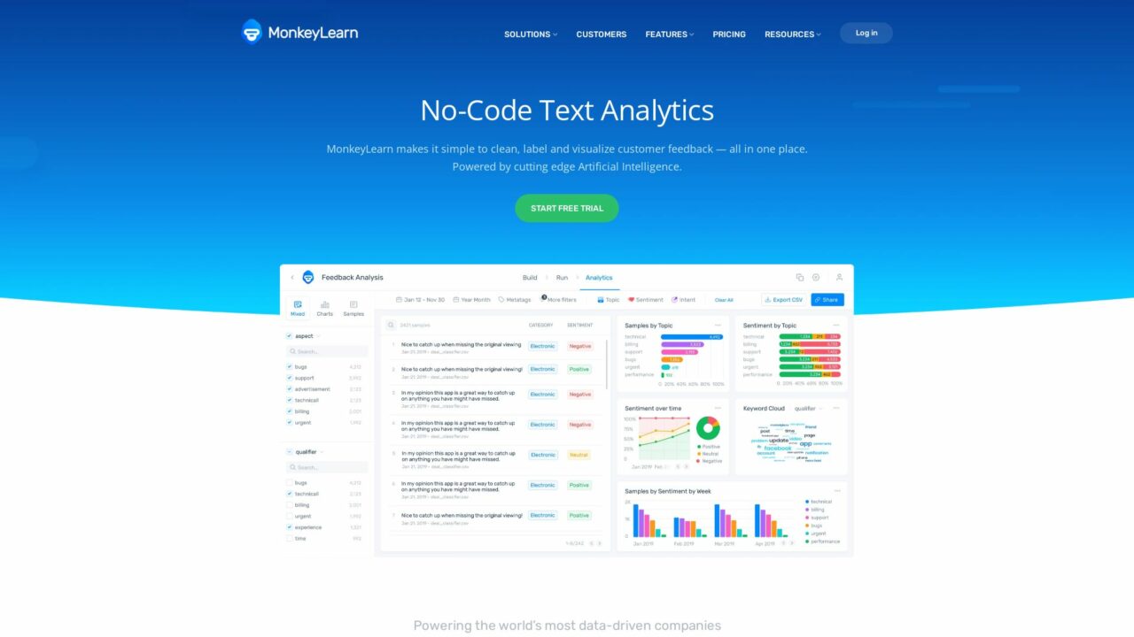 MonkeyLearn | No-Code Text Analytics Made Easy | Futureen