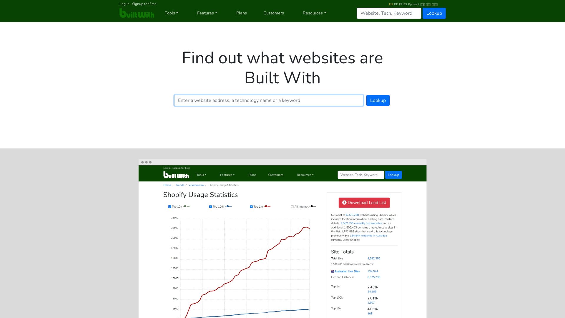BuiltWith | Check a Website's Technology Stack | Futureen