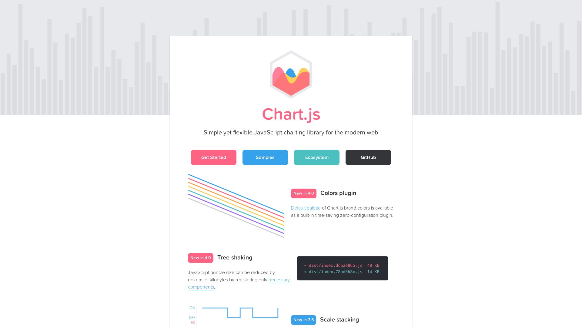 Chart.js | Easy Modern Web Charts Creation | Futureen