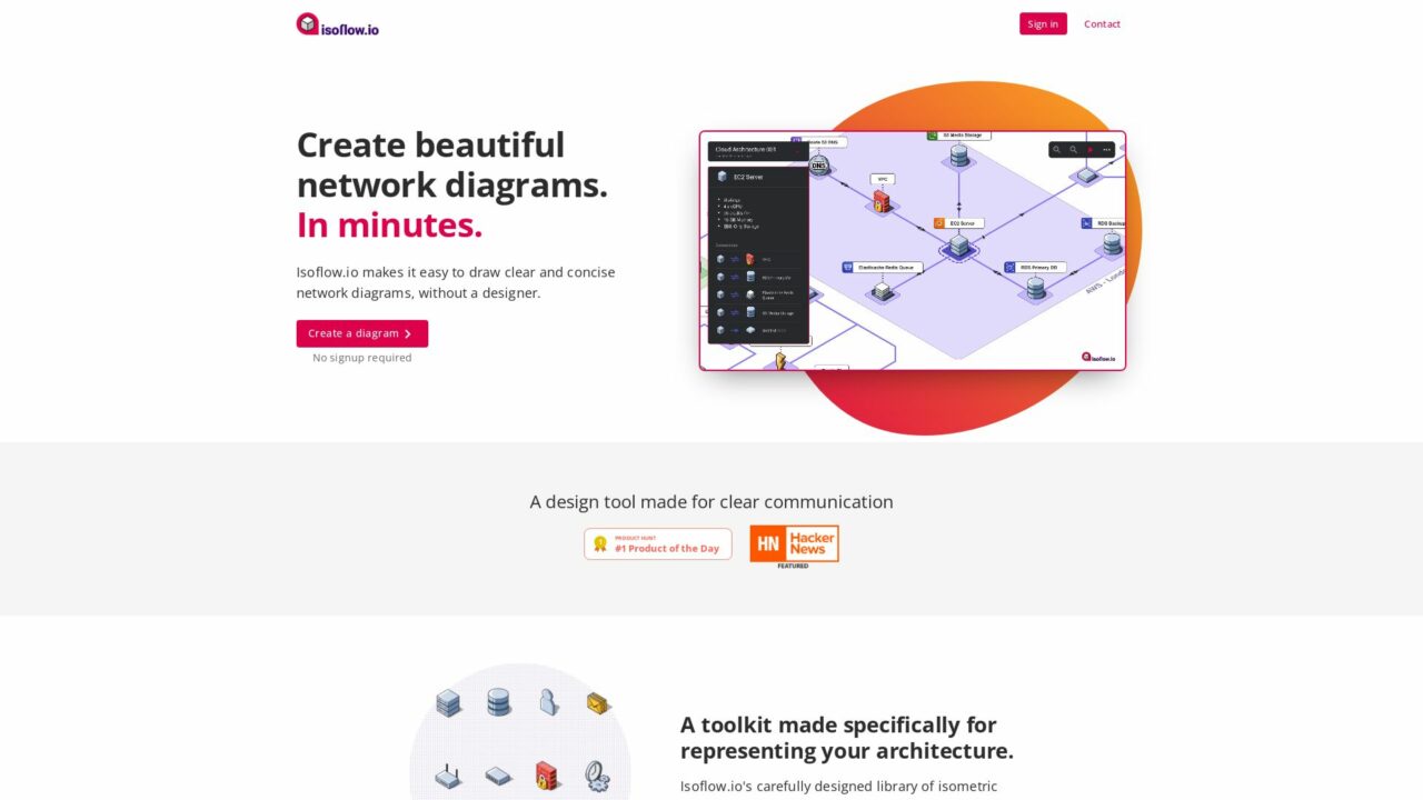 Isoflow | Create Cloud Diagrams | Futureen