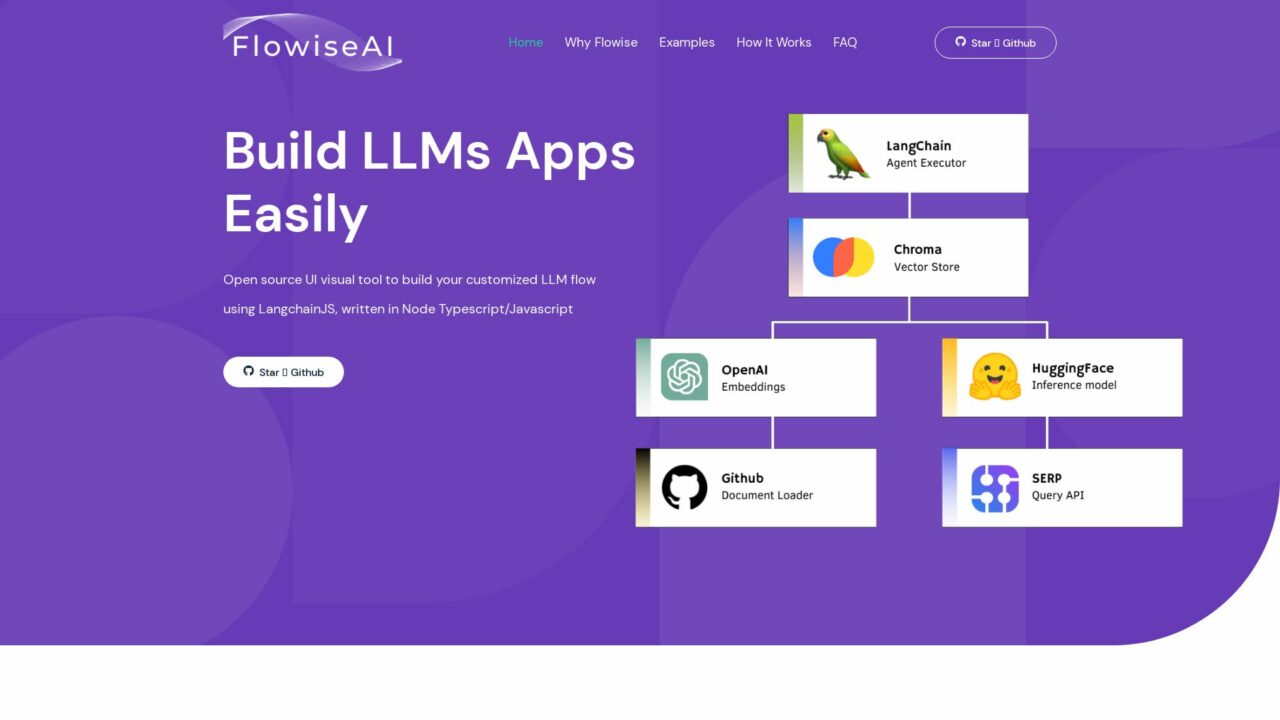 FlowiseAI 🌟 Open Source UI Visual Tool for Building LLMs | Futureen