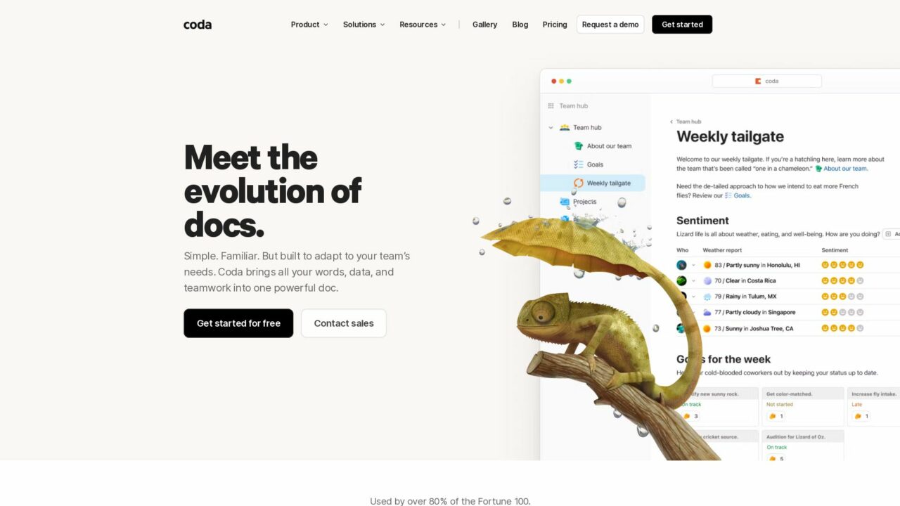 Coda 🚀 Your All-In-One Collaborative Workspace | Futureen