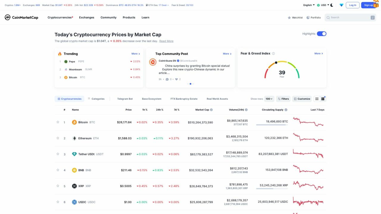 CoinMarketCap 📈 Track Cryptocurrency Prices & Market Capitalizations ...