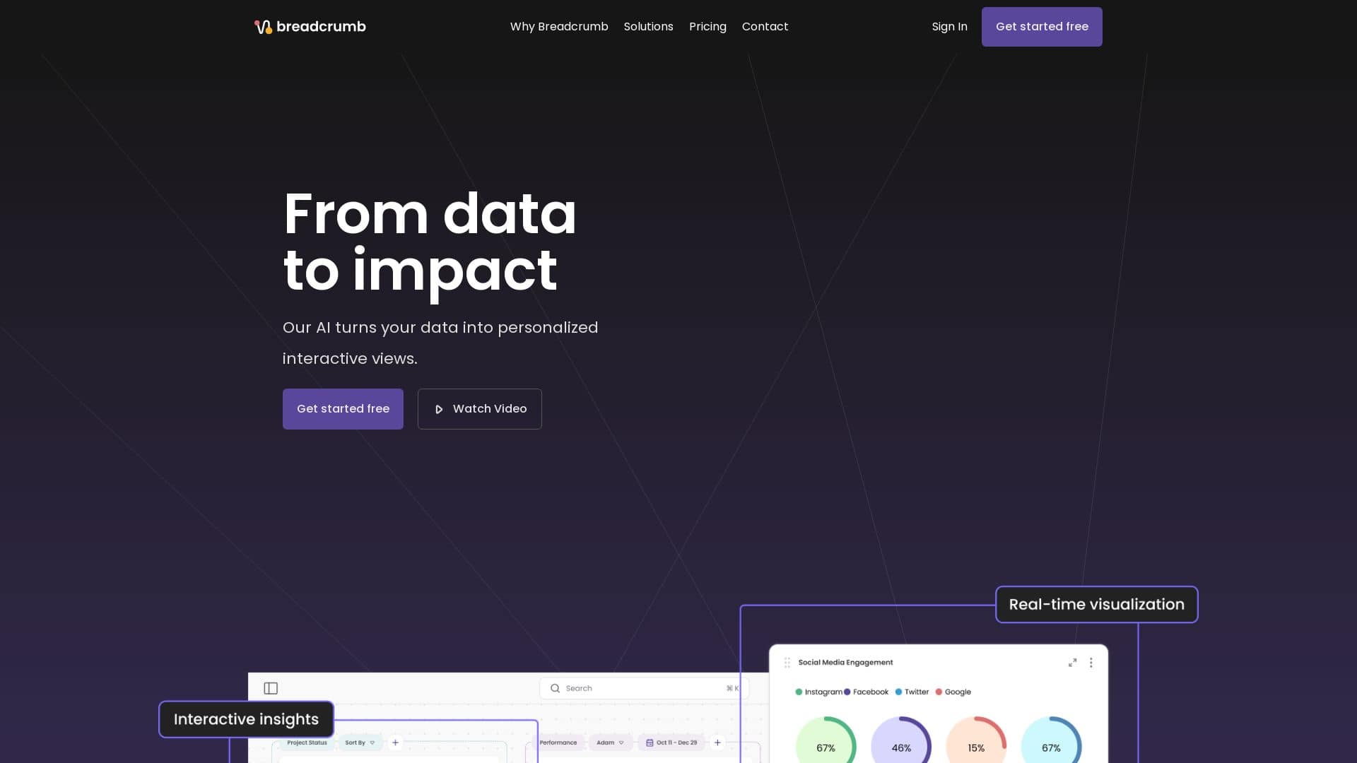 Breadcrumbai | Turn data into insights easily with no coding! | Futureen