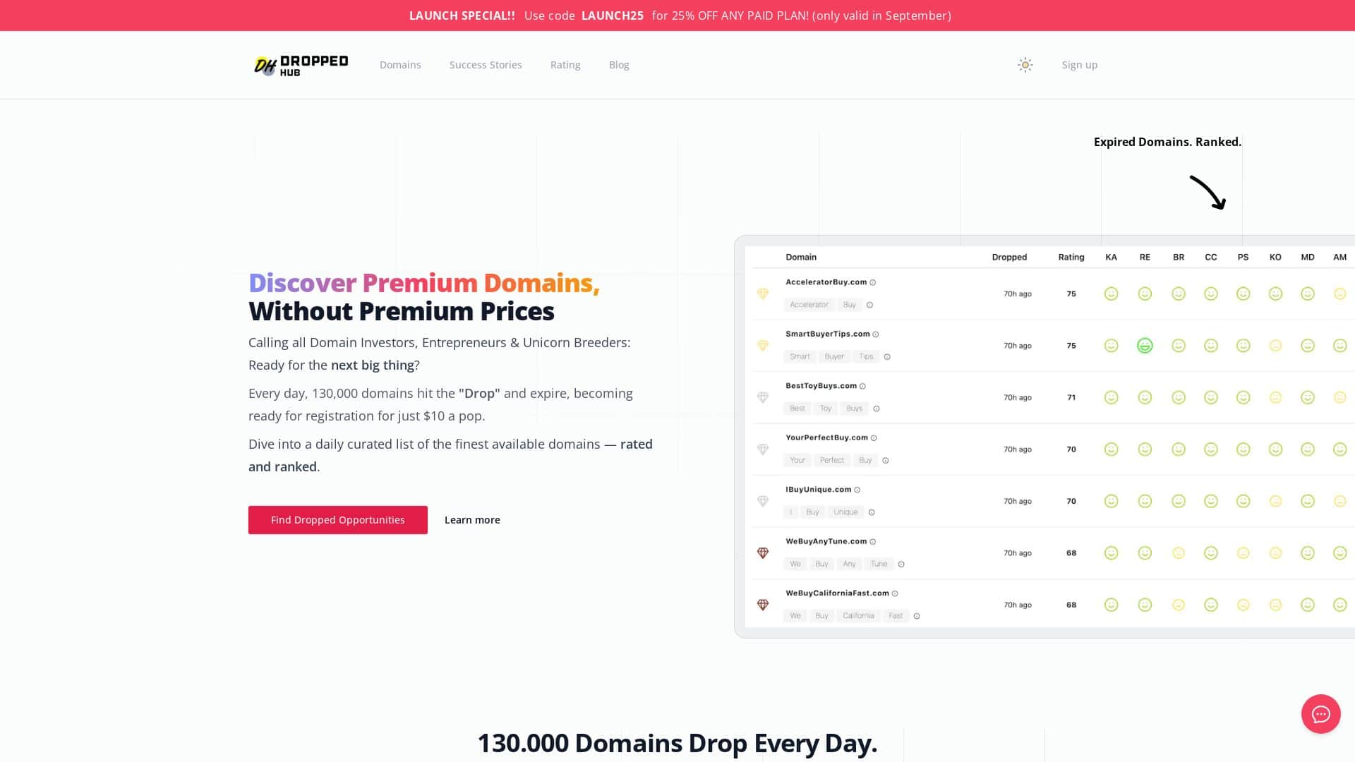 DroppedHub | AI Tool for Quality Expired Domains | Futureen