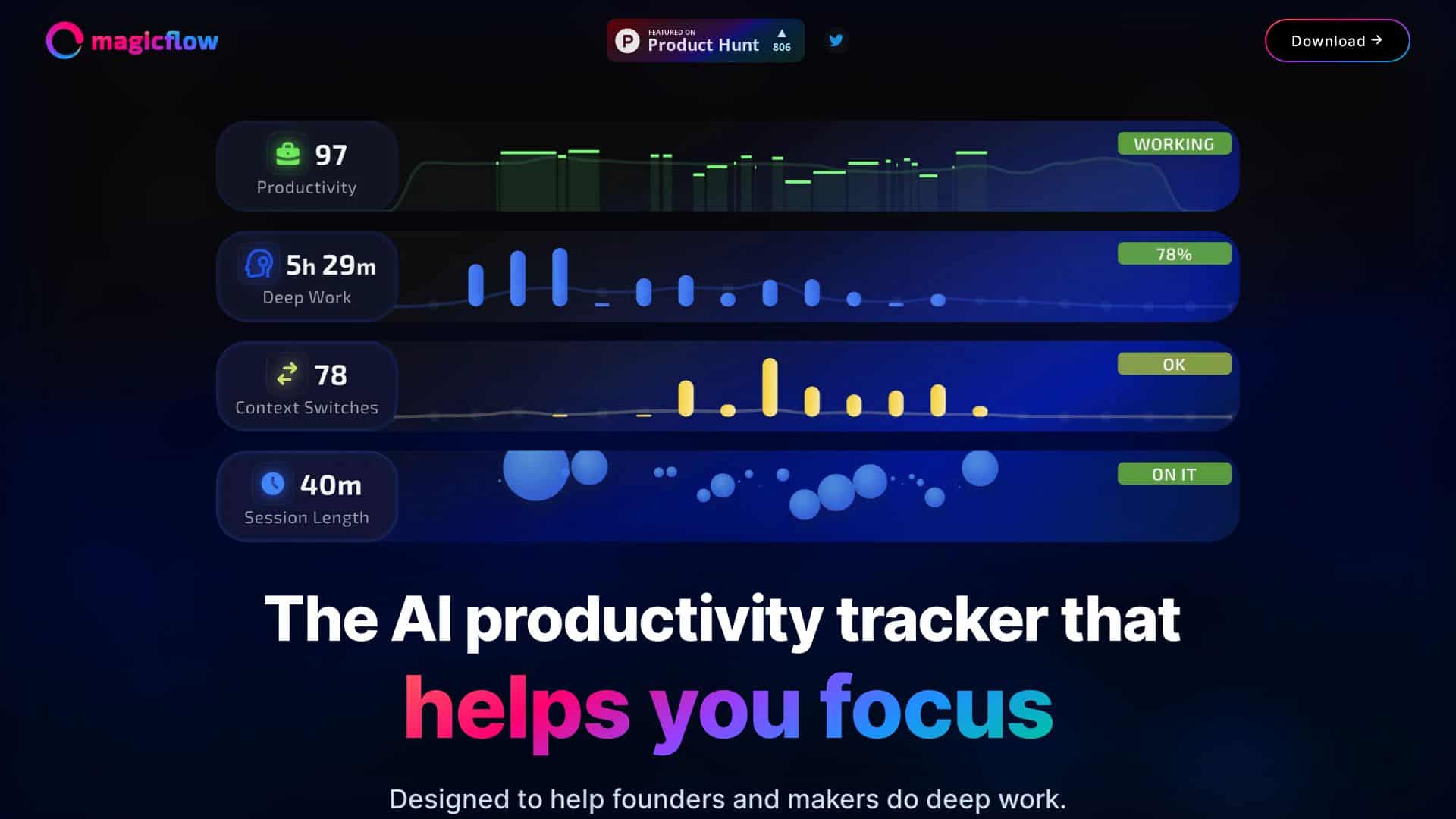 Magicflow | Boost Focus and Maximize Efficiency | Futureen
