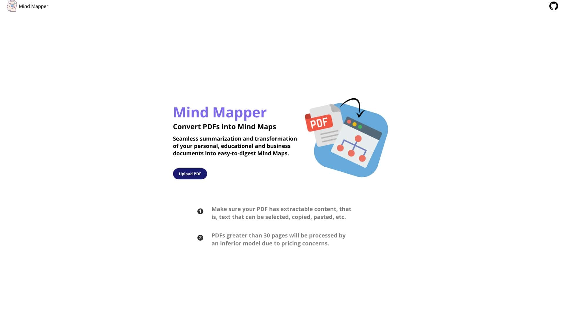 AI Mind Mapper | Transform Ideas into Visual Clarity | Futureen
