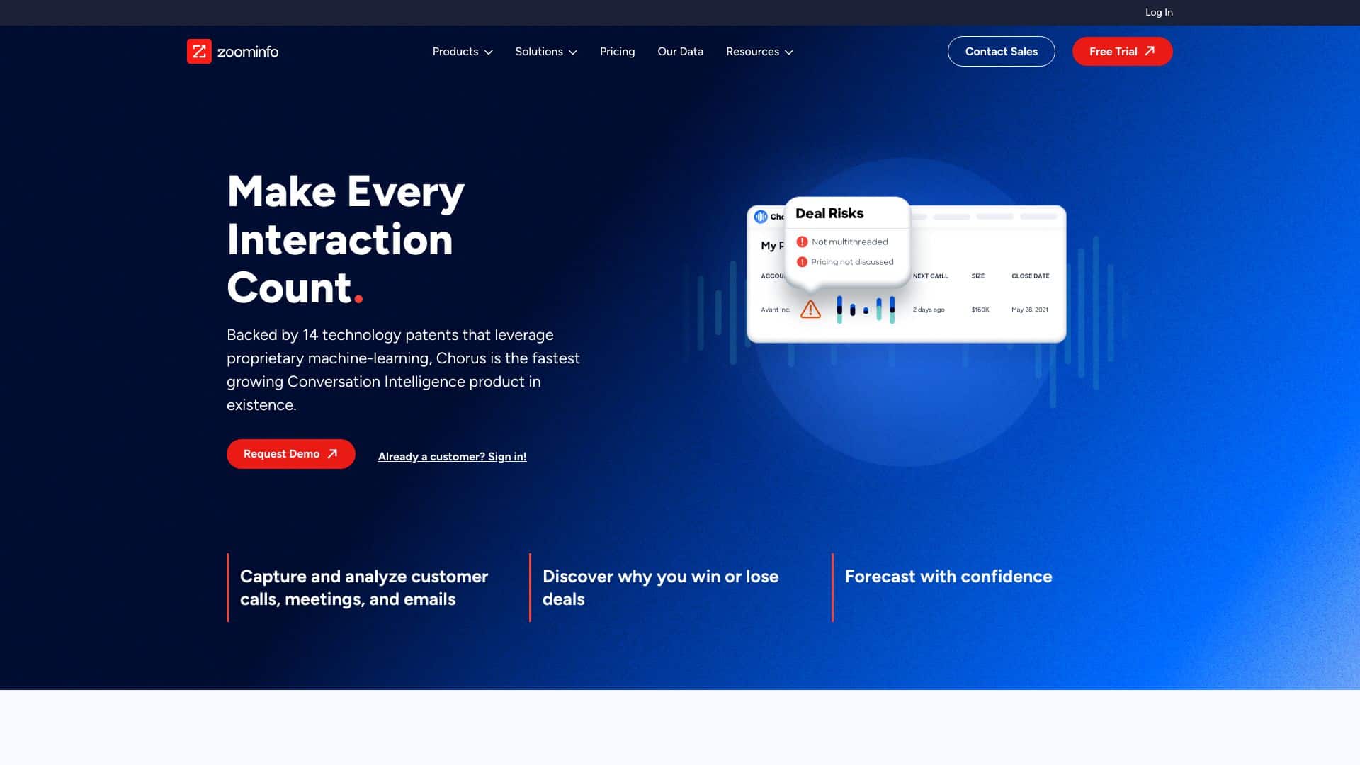 Chorus | Conversation Intelligence for Sales | ZoomInfo Insights | Futureen