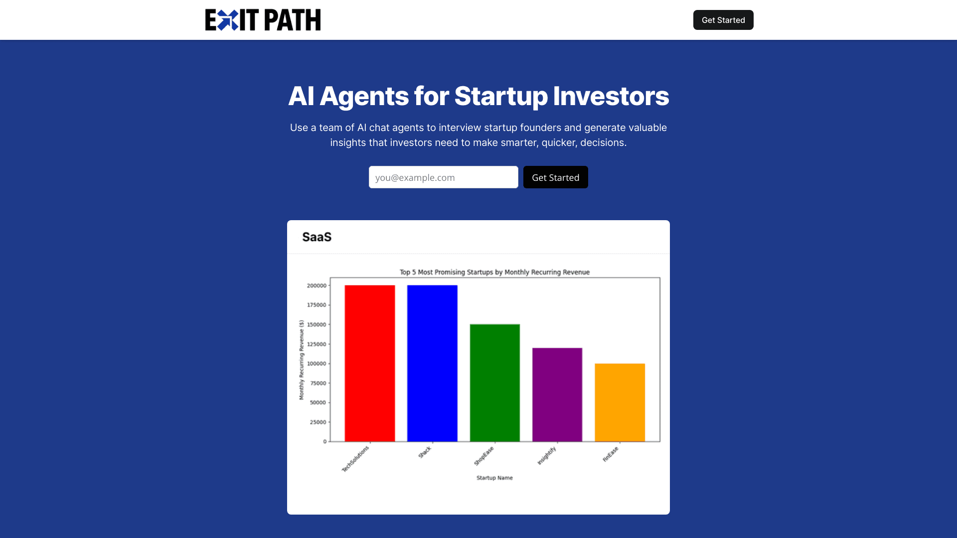 Exit Path | Smart Insights for Startup Acquisitions | Futureen