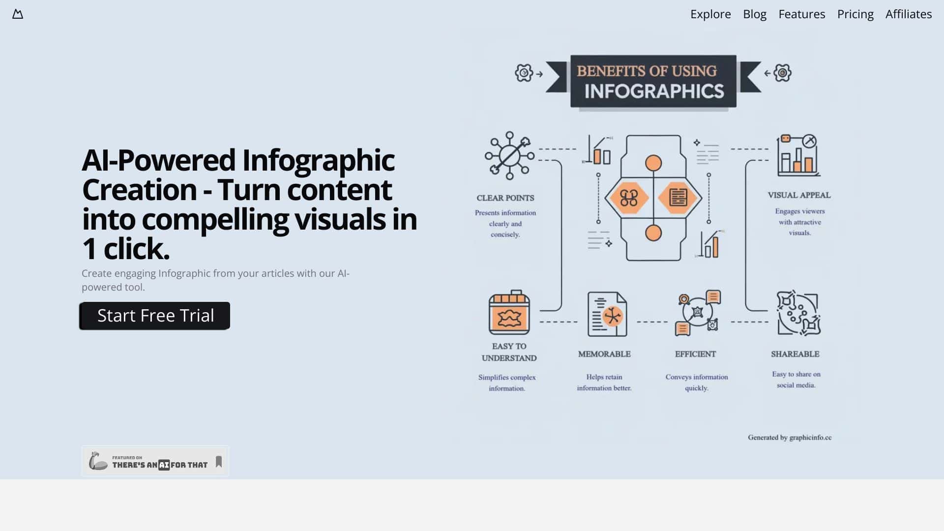 GraphicInfo | Turn Text into AI-Powered Infographics | Futureen