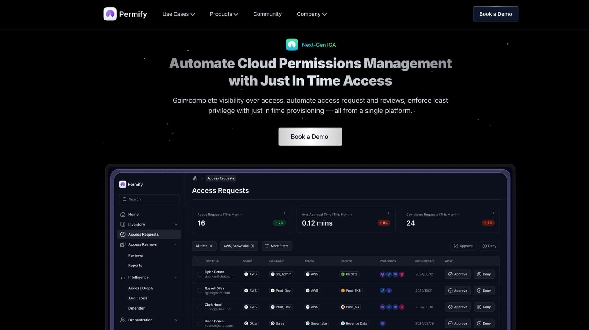 Permify | AI-Driven Schemas for Simple Access Control | Futureen