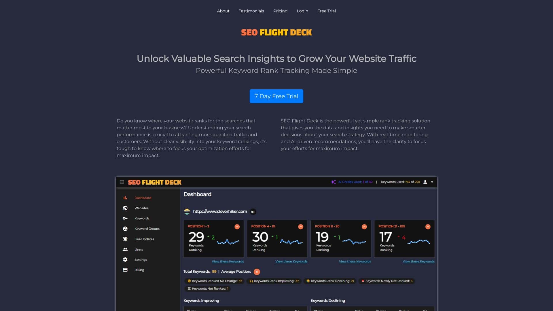 SEO Flight Deck | The Ultimate All-in-One SEO Solution! | Futureen