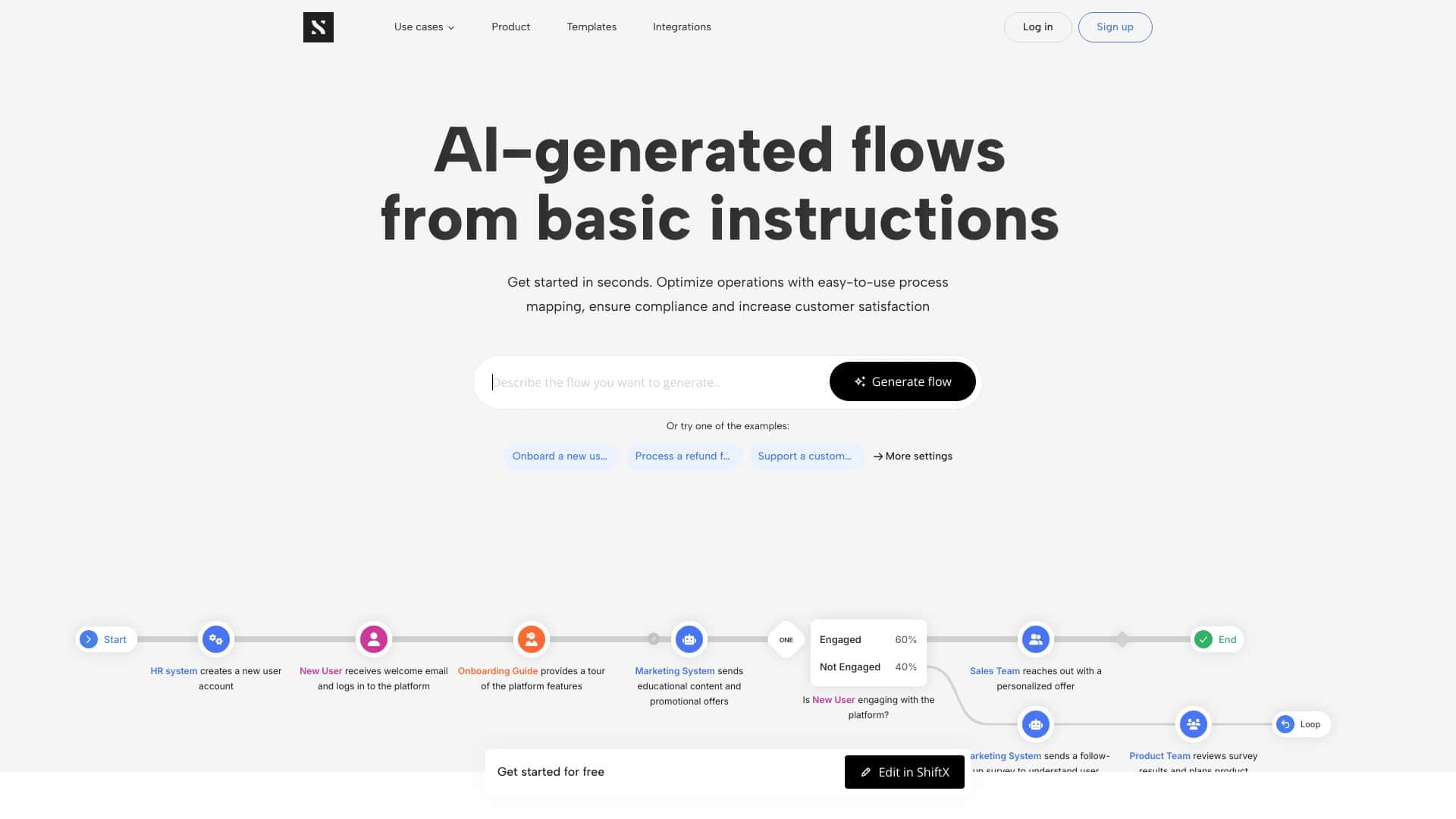 ShiftX | Revolutionize Team Collaboration and Efficiency | Futureen