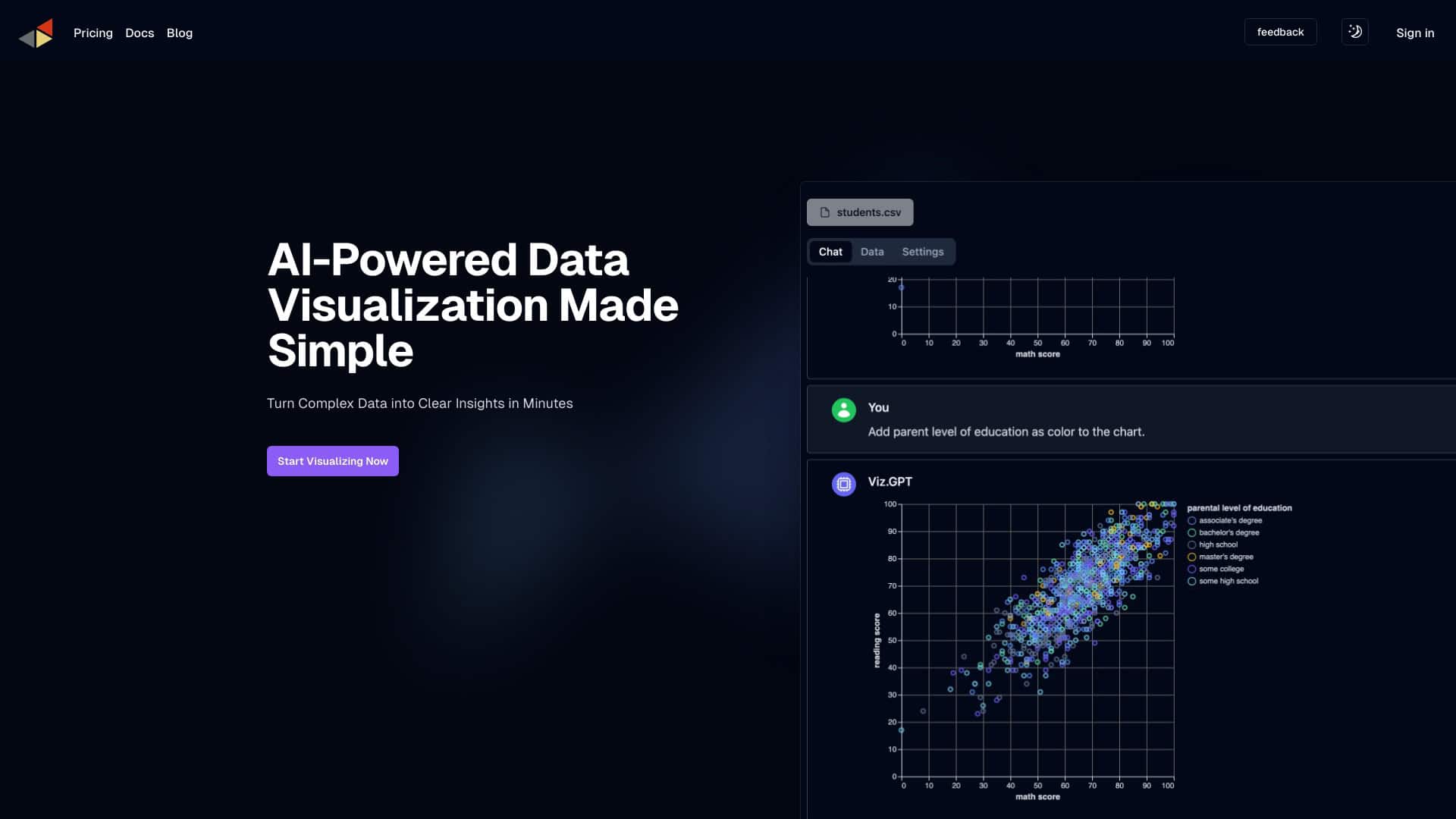 vizGPT | Transform Data into Visual Insights | Futureen